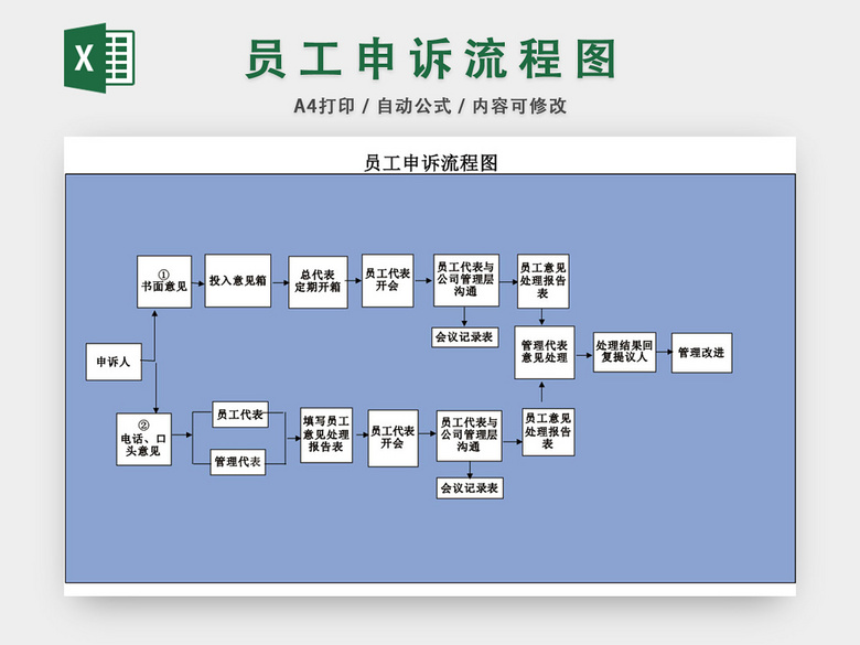 员工申诉流程图模板EXCEL表 二哈办公