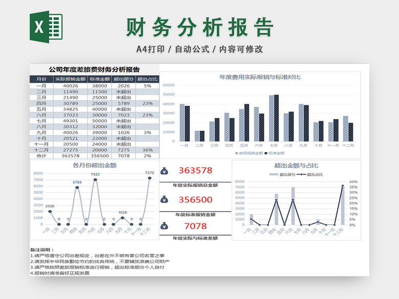 财务分析报告公司年度财务分析报销费用分析 二哈办公
