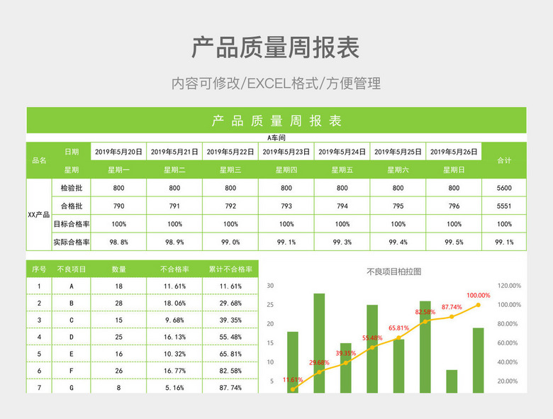 产品质量周报表 二哈办公