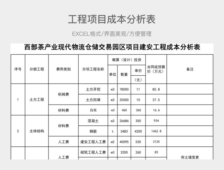 工程项目成本分析表 二哈办公