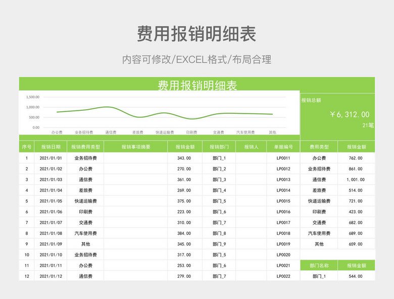 费用报销明细表 二哈办公